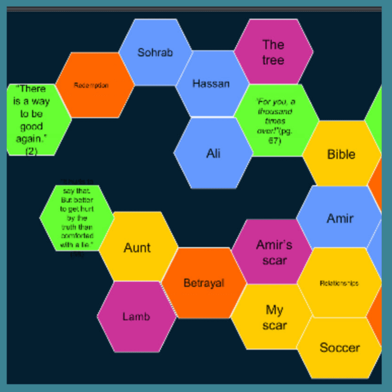 Hexagonal Thinking: How To Use It in the Classroom