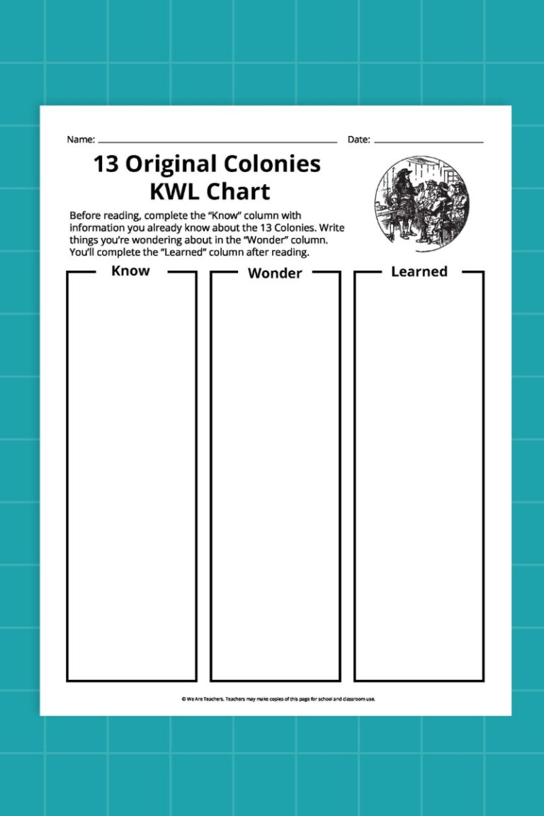 13 Original Colonies Map Bundle (Free Printable Worksheets)