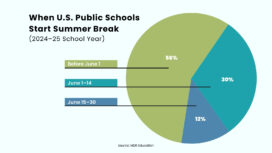How Long Is Summer Break in the United States? - We Are Teachers