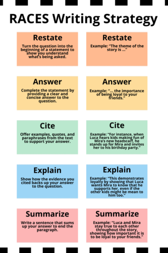 How To Use the RACE Writing Strategy (Plus Free Printables)