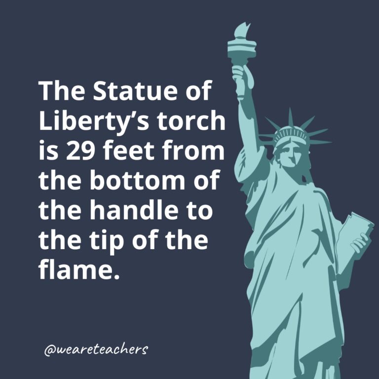 20 Sensational Statue of Liberty Facts