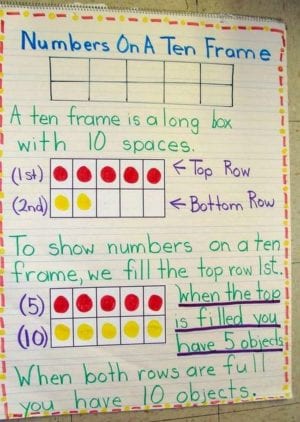 10 Frame Activities and Lesson Ideas - WeAreTeachers