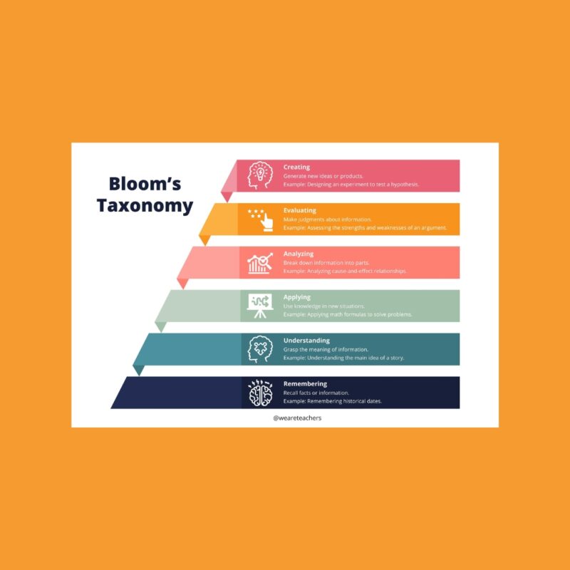 70 Higher-Order Thinking Questions and Stems (Free Printable)