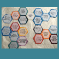 Hexagonal Thinking: How To Use It in the Classroom