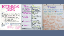 15 Anchor Charts for Teaching Theme - We Are Teachers