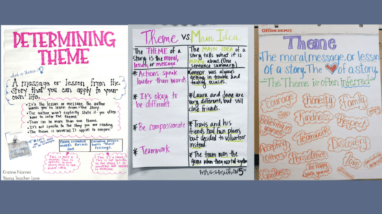15 Anchor Charts for Teaching Theme - We Are Teachers