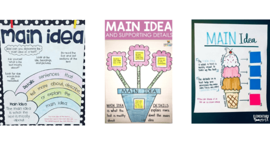 15 Anchor Charts To Teach Main Idea - We Are Teachers