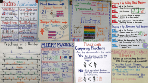 18 Fraction Anchor Charts for Your Classroom - We Are Teachers