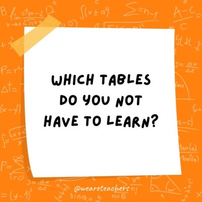 125 Math Jokes and Puns To Make Your Students LOL