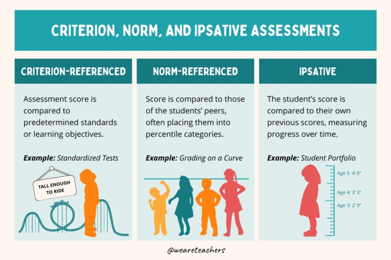 6 Types of Assessments in Education, Plus Examples