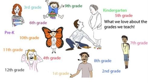 What's the Best Part of the Grade You Teach? - We Are Teachers