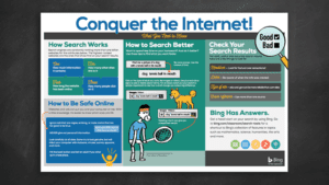 Free Posters: Conquer the Internet in Class (Safely!) - We Are Teachers