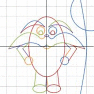 Rethinking Graphing Calculators- 7 Engaging Classroom Activities