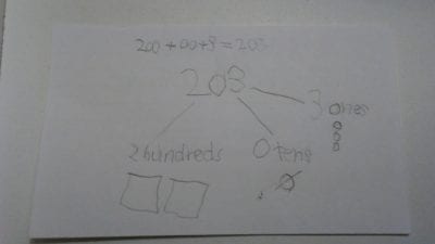 Expanded Form: Why This Math Skill Deserves Classroom Attention