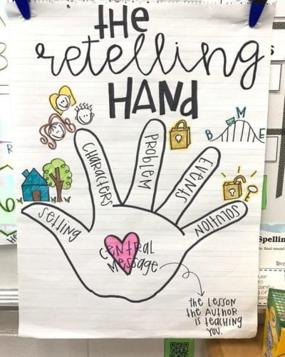 49 Amazing Anchor Charts That Nail Reading Comprehension