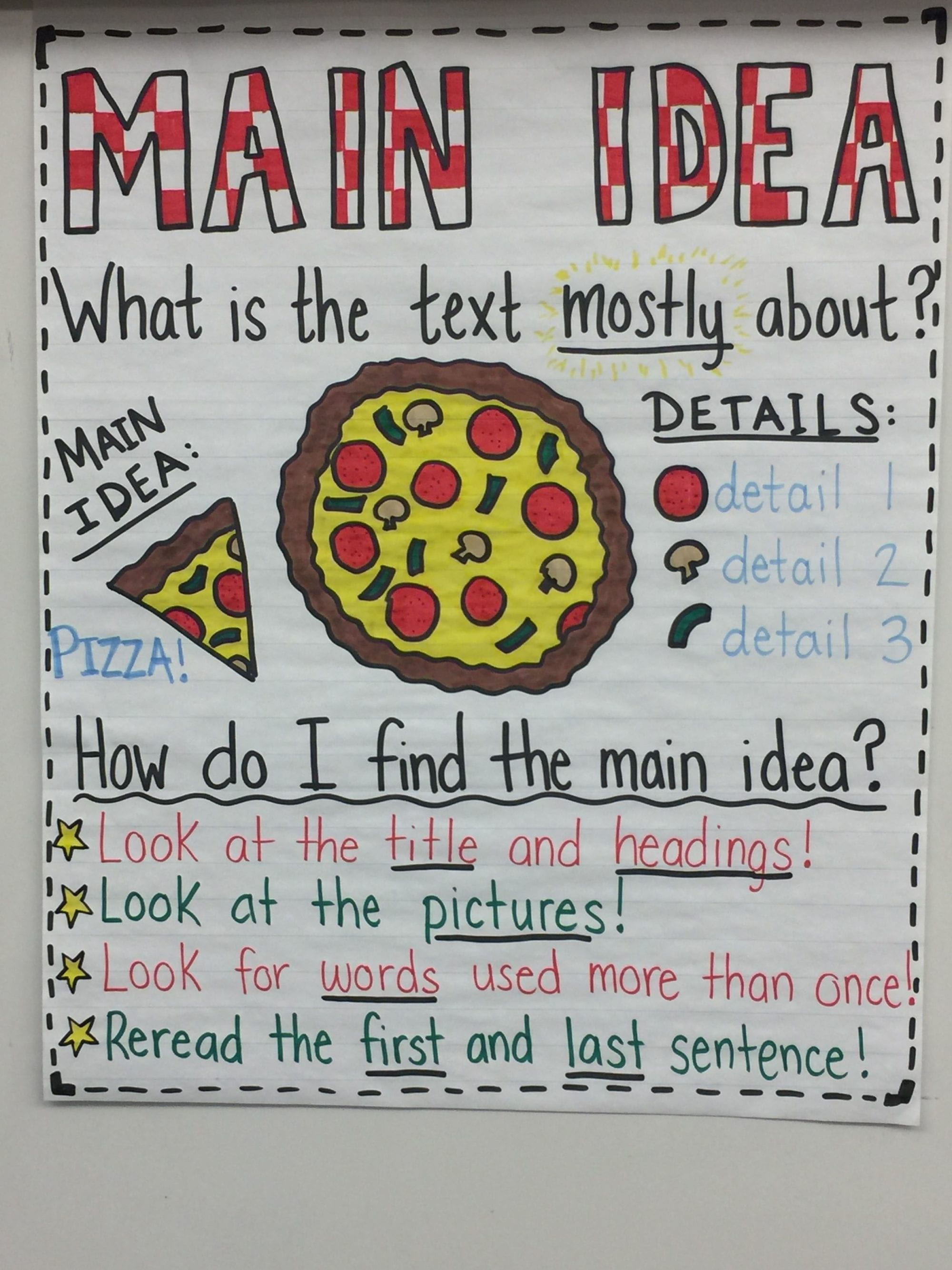 49 Amazing Anchor Charts That Nail Reading Comprehension