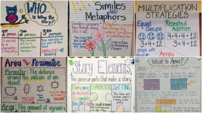 Just 23 Totally Perfect 4th Grade Anchor Charts - We Are Teachers