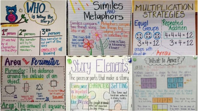 Just 23 Totally Perfect 4th Grade Anchor Charts - We Are Teachers