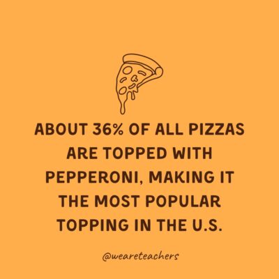 Pizza Facts Served by the Slice