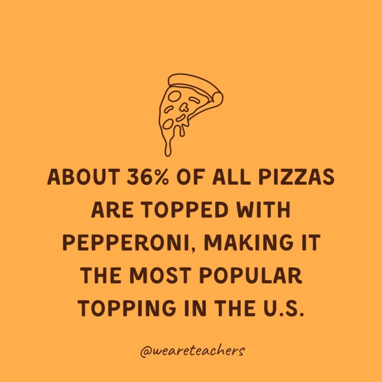 Pizza Facts Served by the Slice