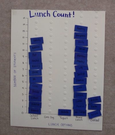 Lunch Count Ideas for the Classroom - WeAreTeachers