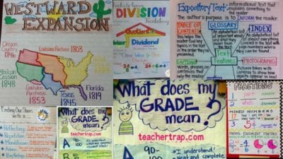 Financial Literacy Anchor Charts to Teach Money Skills to Your Students