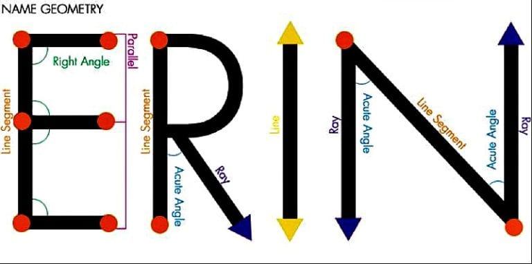 25 Things Every 5th Grader Needs to Know - We Are Teachers