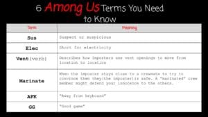 Who’s the Impostor? 7 Ways to Use Among Us in the Classroom