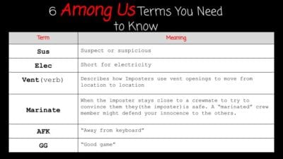 Who’s the Impostor? 7 Ways to Use Among Us in the Classroom