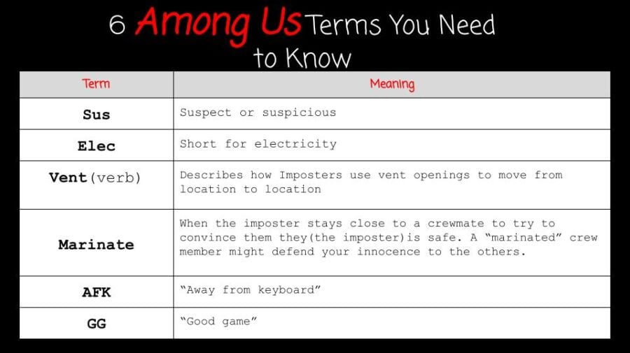 Who’s the Impostor? 7 Ways to Use Among Us in the Classroom