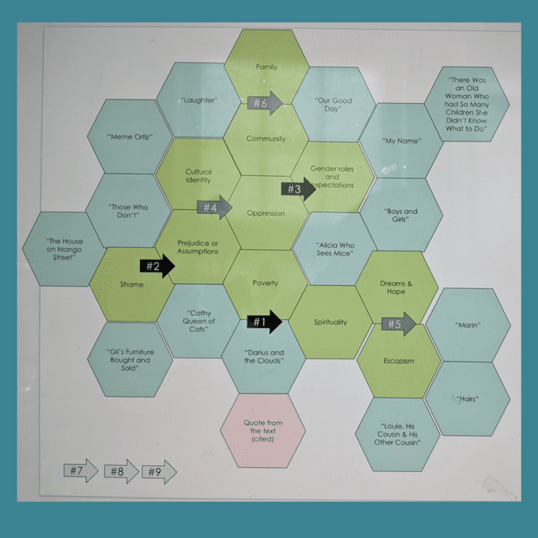 Hexagonal Thinking: How To Use It in the Classroom