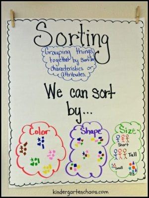 22 Kindergarten Anchor Charts You'll Want to Recreate