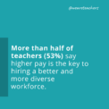 25 Teacher Shortage Statistics That Demand Urgent Action in 2025