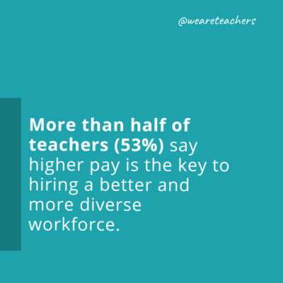 25 Teacher Shortage Statistics That Demand Urgent Action in 2025
