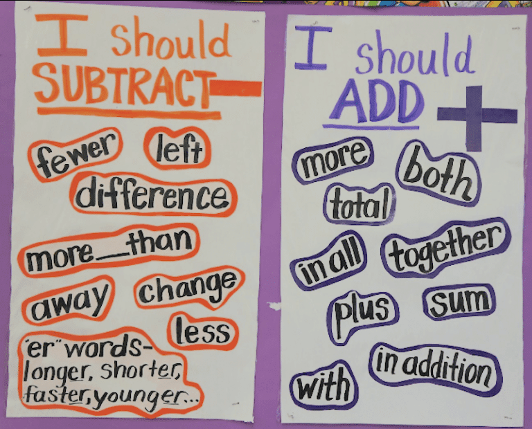 We're in Love With These 23 Fantastic 2nd Grade Anchor Charts