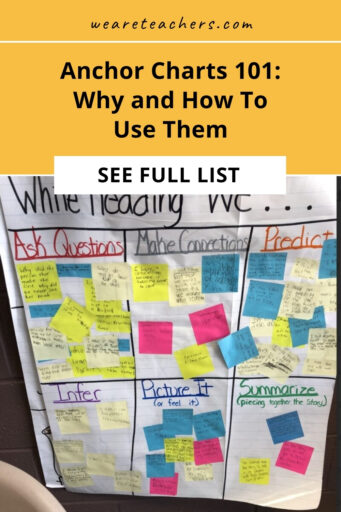 Anchor Charts 101: Why and How To Use Them