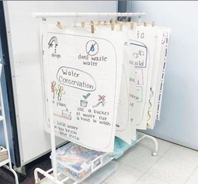 10 Awesome Ideas for Anchor Chart Organization and Storage