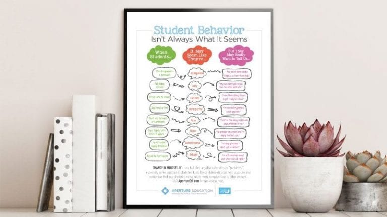 Free Poster: Negative Student Behaviors Aren't Always What They Seem