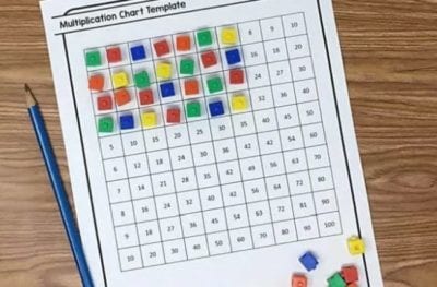The Best Tips and Activities For Teaching Area Model Multiplication