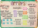 The Best Tips and Activities For Teaching Area Model Multiplication