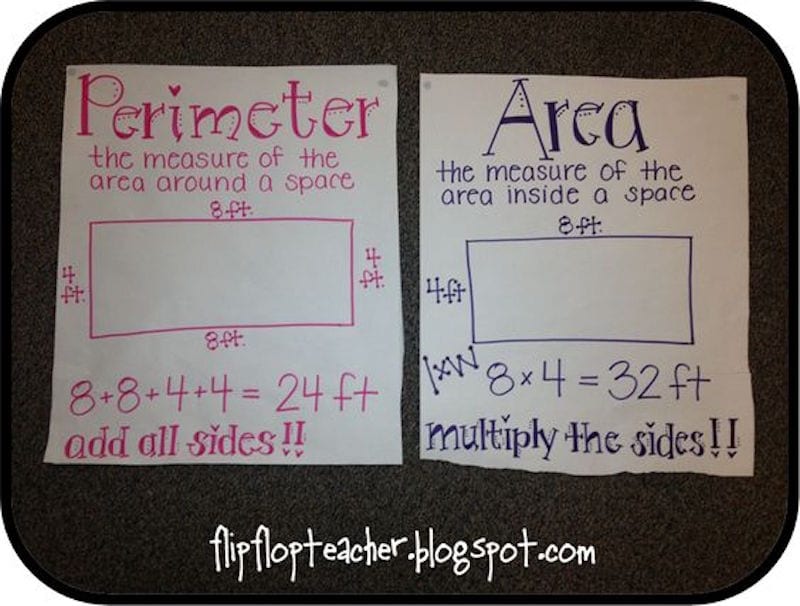 The Best 3rd Grade Anchor Charts for Your Classroom