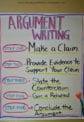 All the Best Writing Anchor Charts for Kids - WeAreTeachers