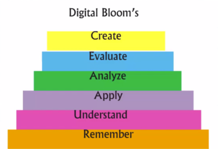 41 Tips, Tricks and Techniques for Your 1:1 Classroom - WeAreTeachers