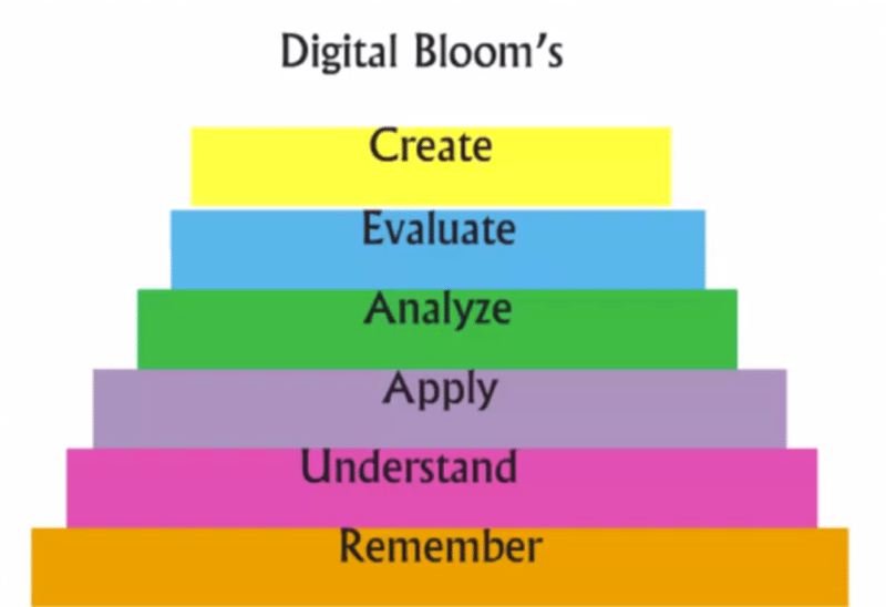 41 Tips, Tricks and Techniques for Your 1:1 Classroom - WeAreTeachers