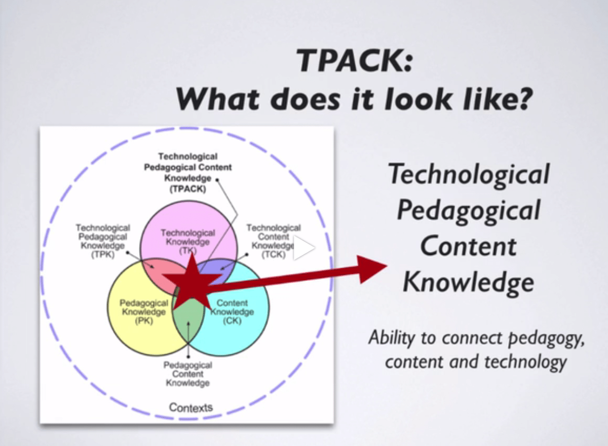 41 Tips, Tricks and Techniques for Your 1:1 Classroom - WeAreTeachers