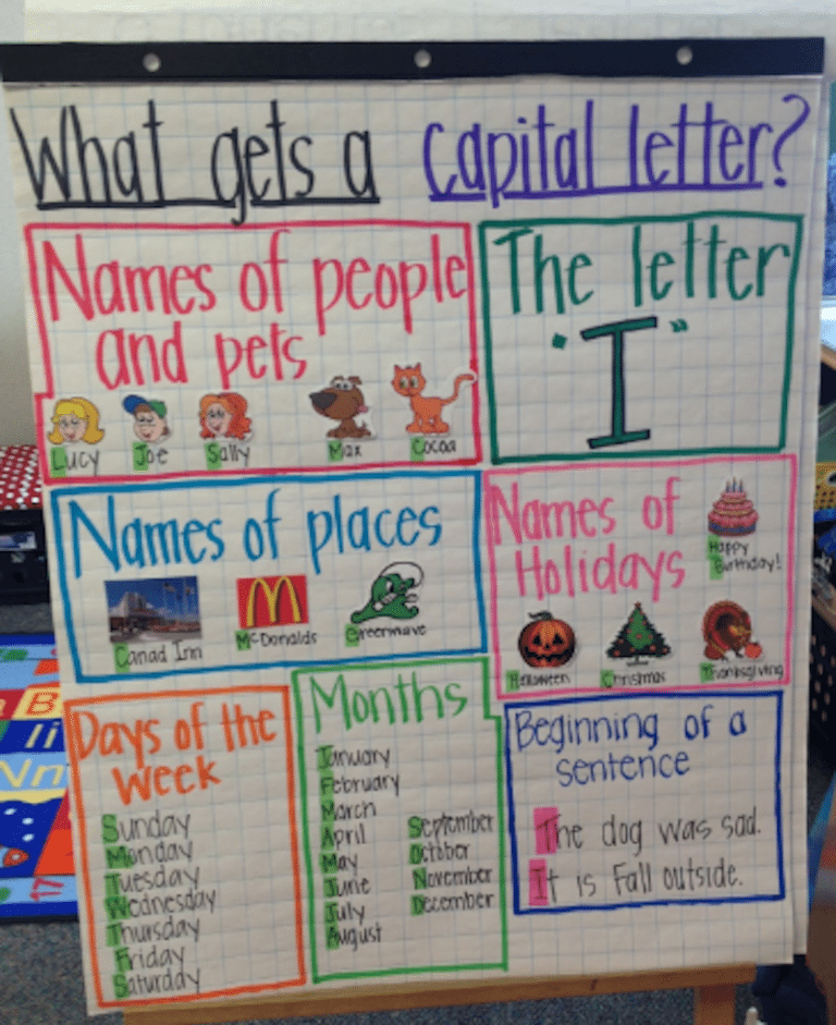 22 Awesome First Grade Anchor Charts That We Can't Wait to Use - We Are ...