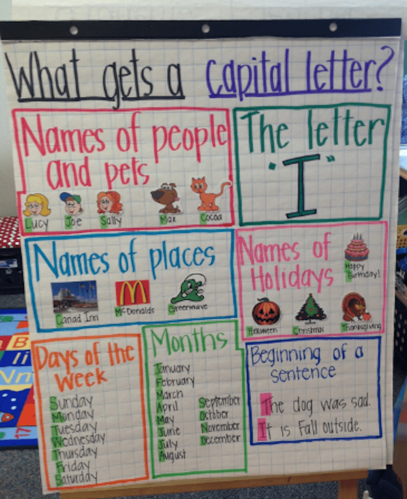 22 Awesome First Grade Anchor Charts That We Can't Wait to Use - We Are ...