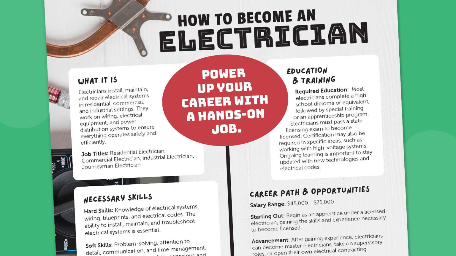How To Become an Electrician (Free Student Guide and Poster)