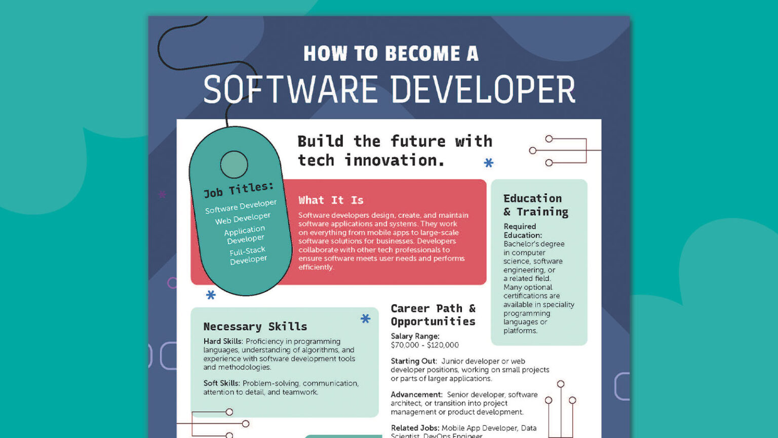 How To Become a Software Developer (Free Guide and Poster)