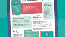 How To Become a Software Developer (Free Guide and Poster)